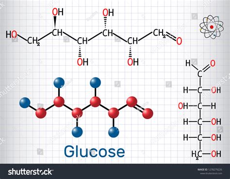 Glukosediagram