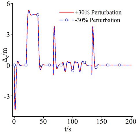 Linear Disturbance Observer Enhanced Continuous Time Predictive Control