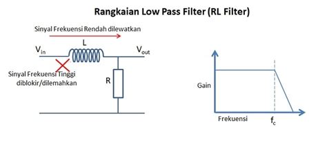 Ayu Maharani Aplikasi Filter