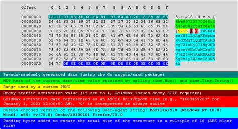 Microsoft And Fireeye Detail New Malware Used By Solarwinds Hackers