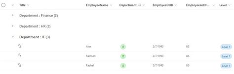 Understanding Grouping By Columns In Sharepoint Lists