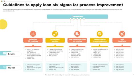 Lean Six Sigma Process Powerpoint Ppt Template Bundles PPT Sample