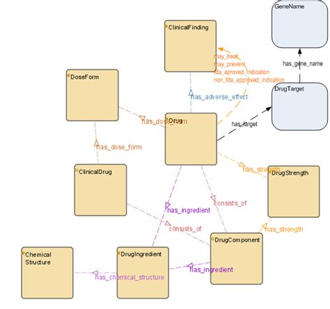 hcls clinicalobservationsinteroperability drugmapping w3c wiki