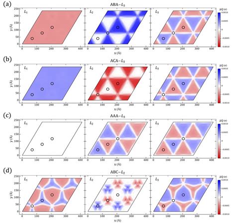 Twisted H Bn Trilayer Charge Density Per Layer For A Aba B Aca And