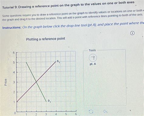 tutorial 9 drawing a reference point on the graph to