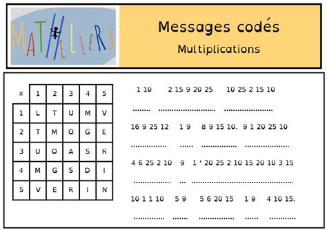 des messages codés sous forme de carrés de multiplications