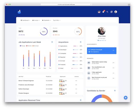 8 Best VueJS Templates Based On Bootstrap 2025 Colorlib