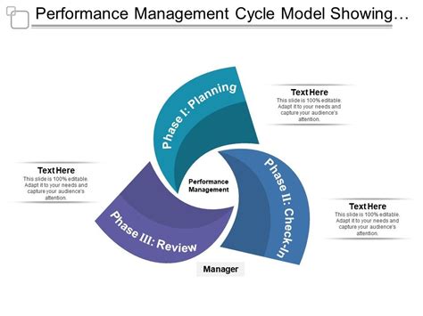 Performance Management Cycle Model Showing Planning Check In Review PowerPoint Slide