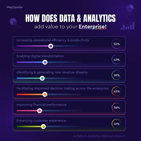 Data Analytics In Healthcare Industry Artofit