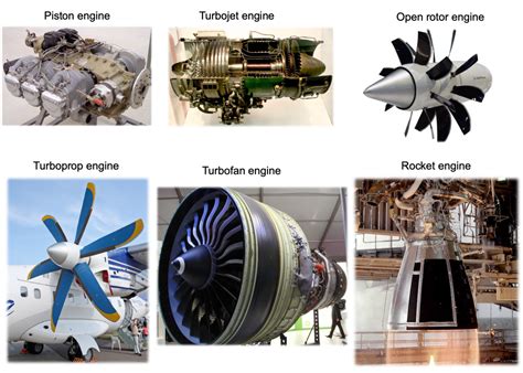 Fundamentals Of Propulsion Systems Introduction To Aerospace Flight Vehicles