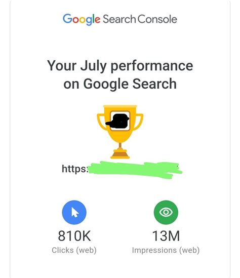 Ahmad Fraz On Linkedin Seo Seoexpert Websiteranking Searchconsole