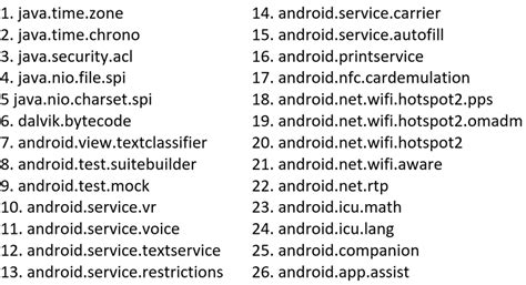 Eliminated Application Programming Interface Api Packages Download Scientific Diagram