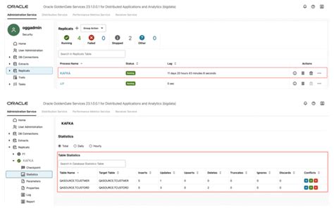 Realtime Message Ingestion To Apache Kafka With Oracle Goldengate For Distributed Applications