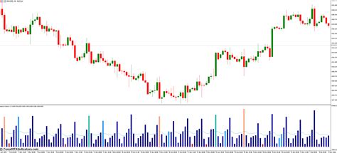 Better Volume 15 Mt5 Indicator