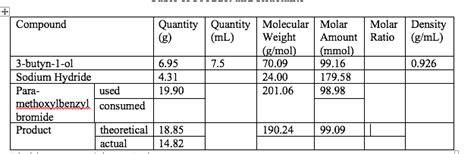 Solved How Do I Find The Molar Ratio For The Chegg Com