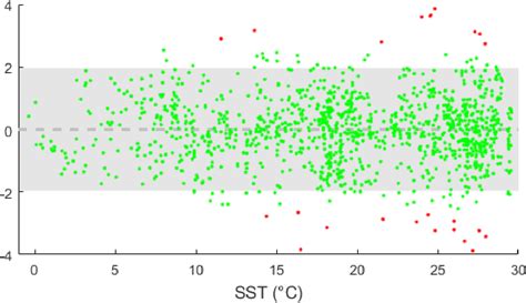 figure 8 from heteroscedastic gaussian process regression on the