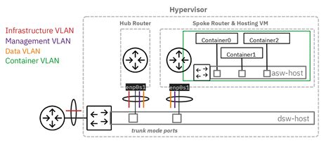 Pppoe Netdoc Net