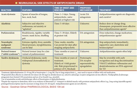 Antipsychotic Drugs