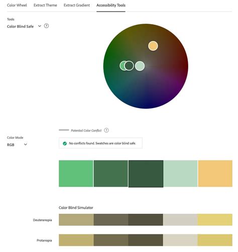 A Beginners Guide To Using Chart Patterns In Oracle Apex Pretius