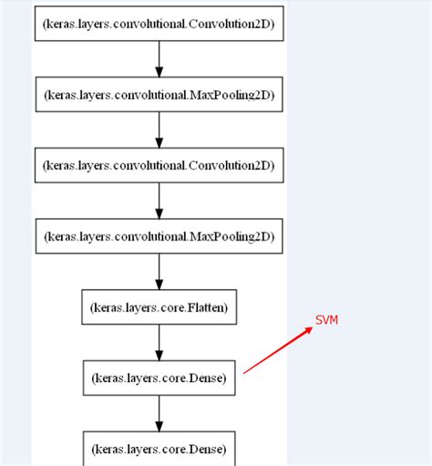 基于theano的深度学习框架keras及配合svm训练模型svm Training Keras Epoach Csdn博客 基于theano的深度学习框架keras及配合svm训练模型svm Training Keras Epoach Csdn博客