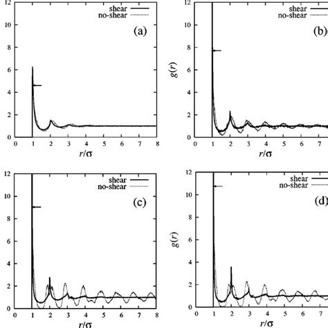 Radial Distribution Function G R Plotted Against The Normalized