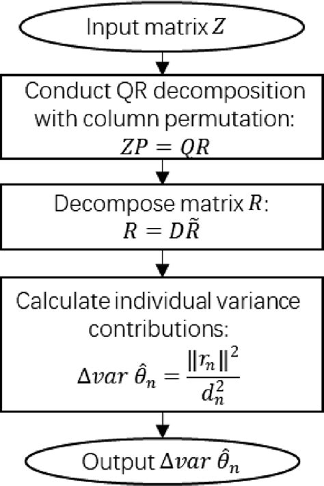 Flowchart Of The Second Estimability Analysis Approach Qr
