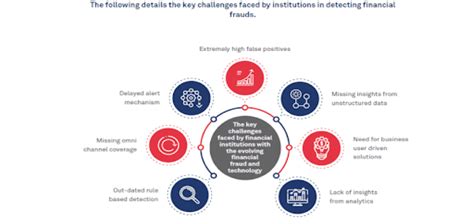 Data Science In Fraud Detection In 2024 [updated]