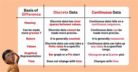 Kasi Muthuveerappan On Linkedin Statistics Dataanalysis