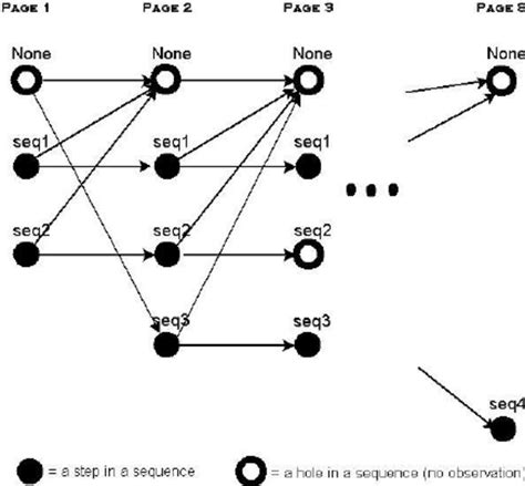 A Trellis For The Viterbi Best Path Download Scientific Diagram