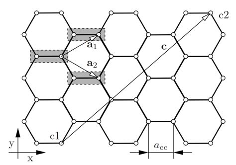 1 Two Dimensional Honeycomb Structure Of Graphene The Shaded Regions Download Scientific
