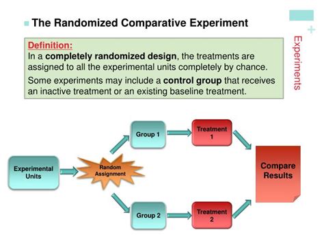 Random Assignment Of Treatments Design And Analysis Of Experiments With Randomizr