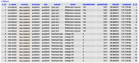 mysql select distinct returning indistinct rows stack overflow