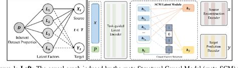Table 1 From A Unified Causal View Of Instruction Tuning Semantic Scholar