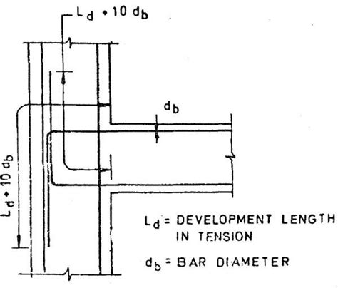 End Anchorage Length Development Length Civilology