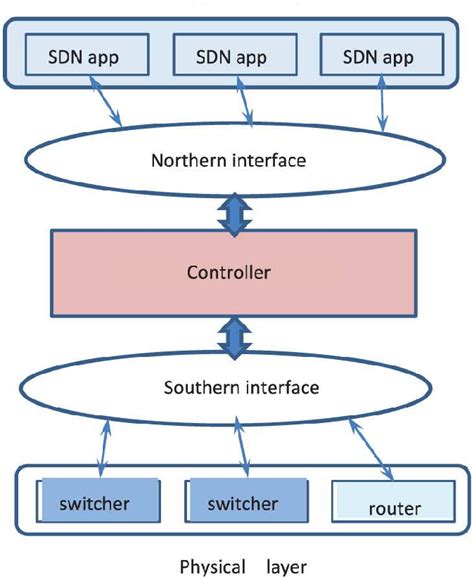 figure 1 from estimation of optimum route calculation via multi objective optimization technique