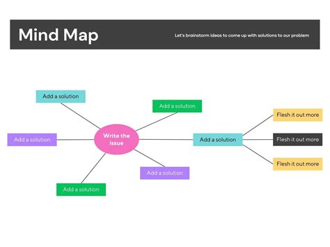 Plantillas De Mapas Mentales Gratis Para Editar Canva