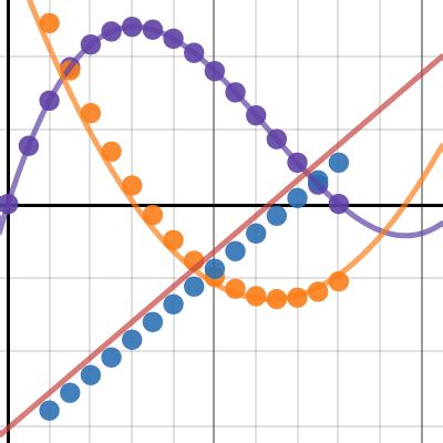 Rectangle Graph Desmos