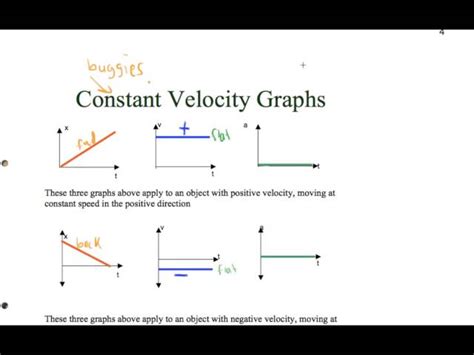 Constant Negative Velocity Graph