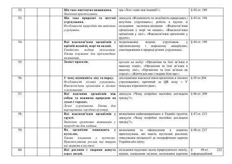 Календарно тематичне планування Пізнаємо природу 6 клас КТП Пізнаємо природу