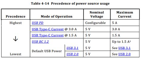 USB C For Engineers Part 3 Reclaimer Labs