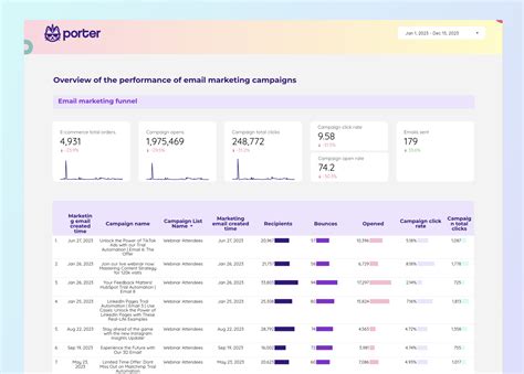 Mailchimp Dashboard Template