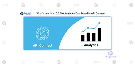 Whats New In V10050 Analytics Dashboard In Api Connect Pronteff