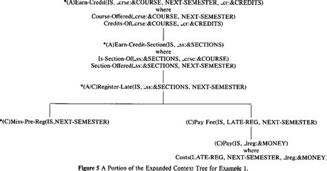 figure 5 from a pragmatic based approach to ellipsis resolution