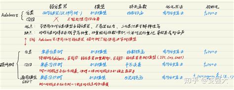 机器学习算法及模型实现系列——加法模型 知乎
