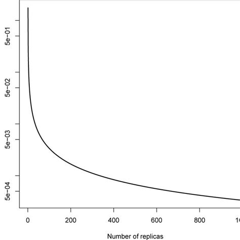 Reduced Expected Latency In Map2m1 Type System The Expected Download Scientific Diagram