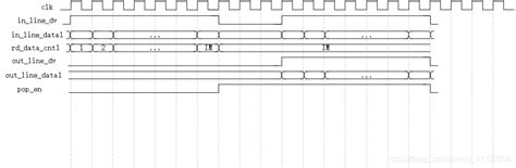 Fpga学习 图像处理基础实现缓存卷积窗口 Csdn博客 Fpga学习 图像处理基础实现缓存卷积窗口 Csdn博客
