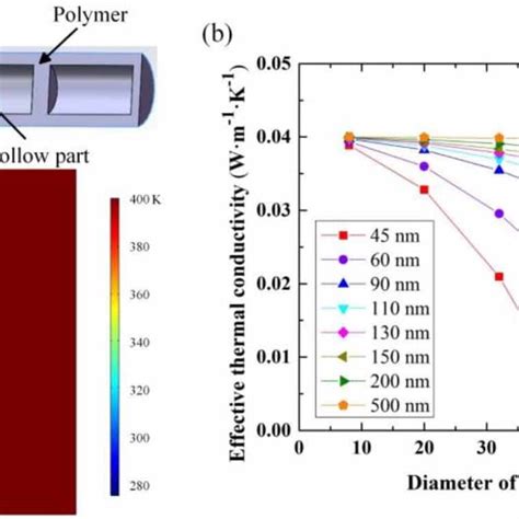 Numerical And Theoretical Analysis Results A Numerical Results Of Download Scientific