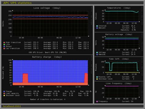 Monitorix Screenshots