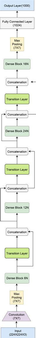 Mastering Pytorch Business Other Ebook