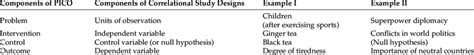 The Correlational PICO Scheme Download Scientific Diagram